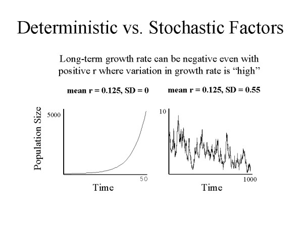 Deterministic Vs Stochastic Factors
