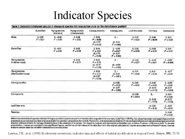 Indicator Species